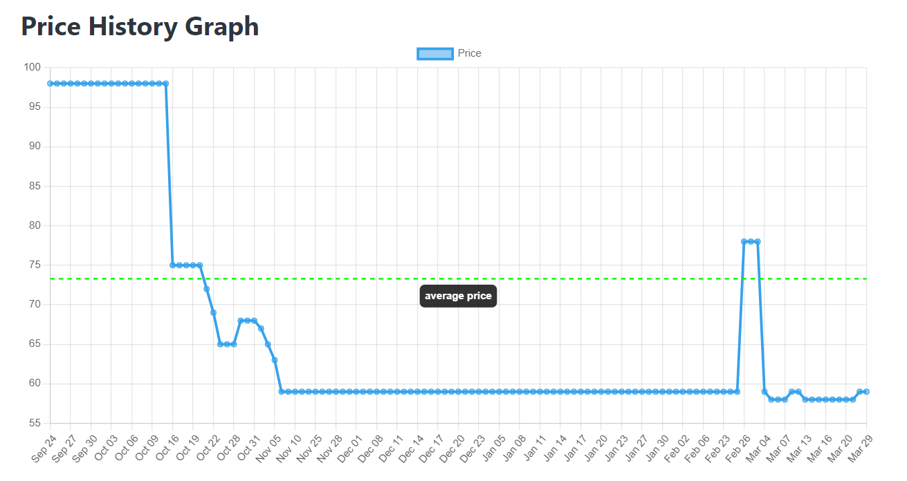 GitHub - tariqmassaoudi/price_history_terraform