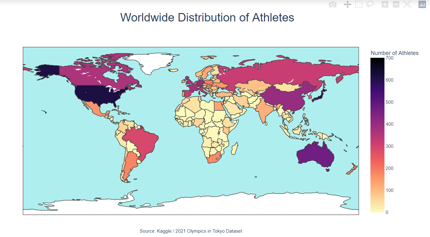 GitHub - marciomizuhara/Tokyo2020OlympicsEDA: This project is a quick ...