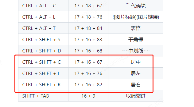 [Bug] 快捷键的提示说明和实际快捷键不符 · Issue #879 · hinesboy/mavonEditor · GitHub
