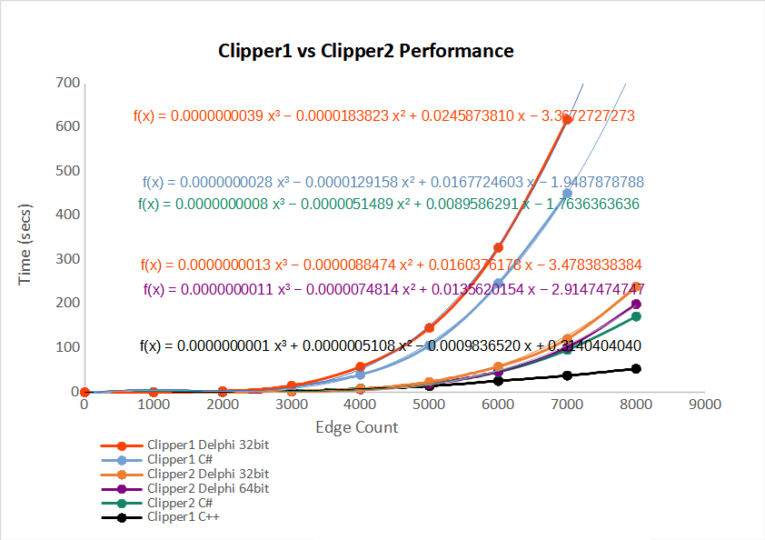 Making Point64 readonly prevents Z callback from modifying Z.... · Issue #14 · AngusJohnson ...