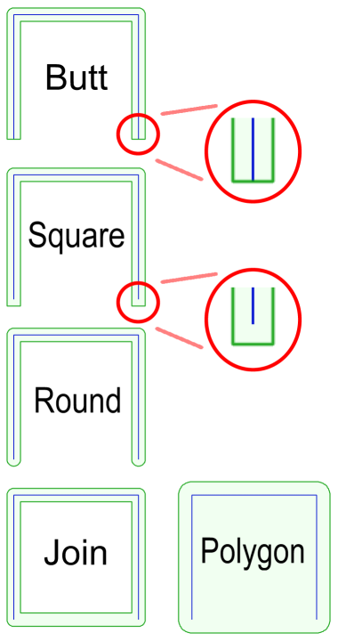 Problems with InflatePaths · Issue #32 · AngusJohnson/Clipper2 · GitHub