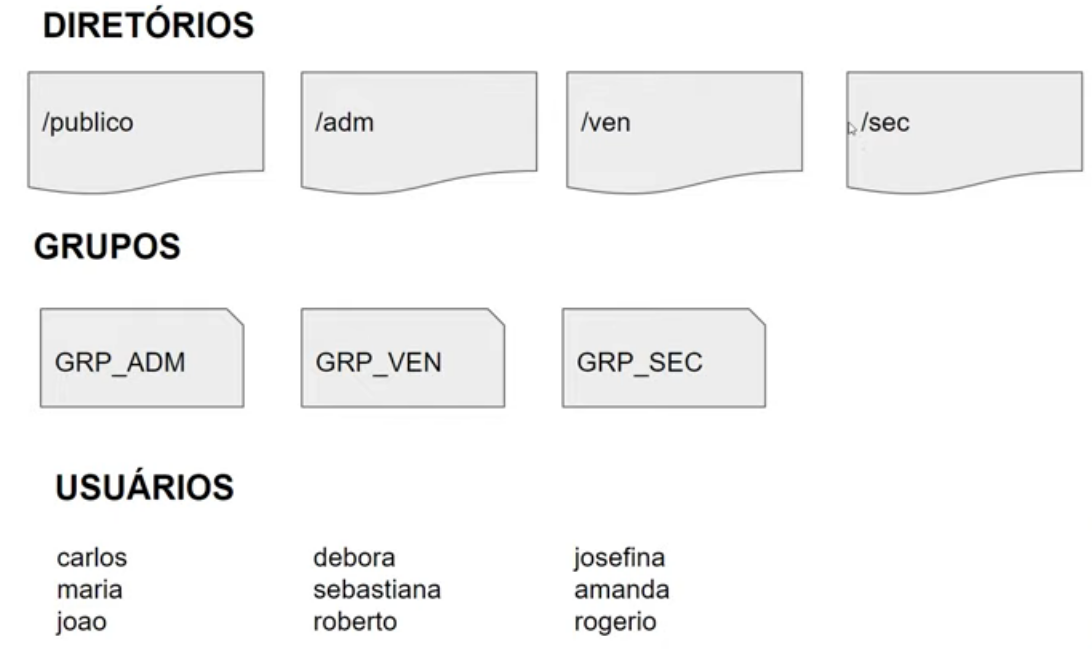 GitHub - andreguzzi/linux-projeto-script: repositorio para os arquivos ...