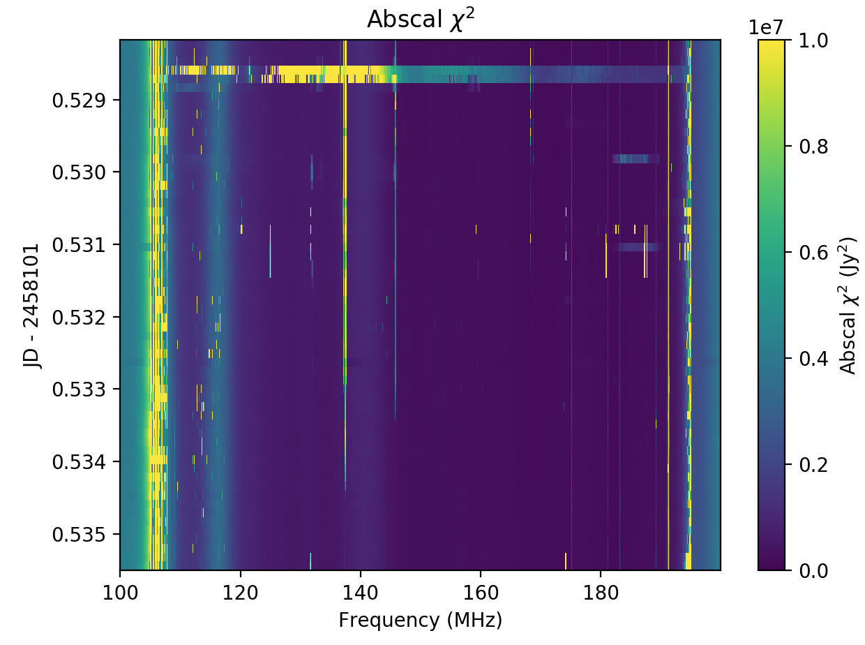 Abscal metrics: compare calibrated visibilities to abscal model · Issue ...