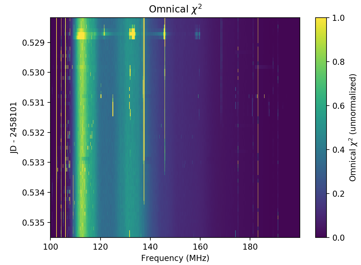 Abscal metrics: compare calibrated visibilities to abscal model · Issue ...
