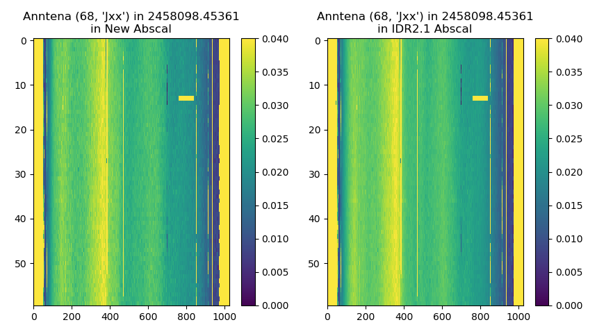 Reference Antennas and Phase Noise with New Abscal · Issue #434 · HERA ...