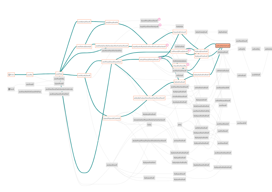 Some strange layout decisions · Issue #256 · dagrejs/dagre · GitHub Some strange layout decisions · Issue #256 · dagrejs/dagre · GitHub