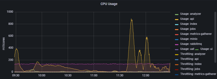 Performace problem when check only failed tests · Issue #1839 ...