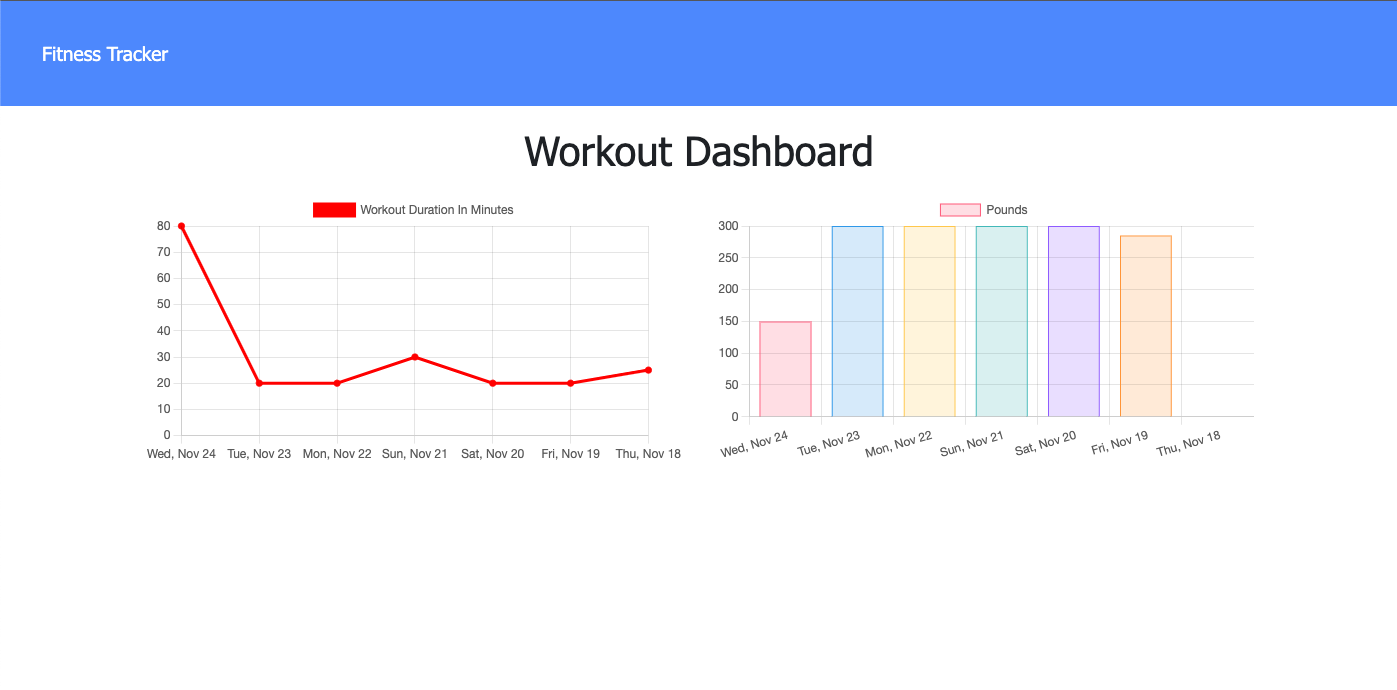 GitHub - cjohnson74/NoSQL-Fitness-Tracker: I created a workout tracker ...