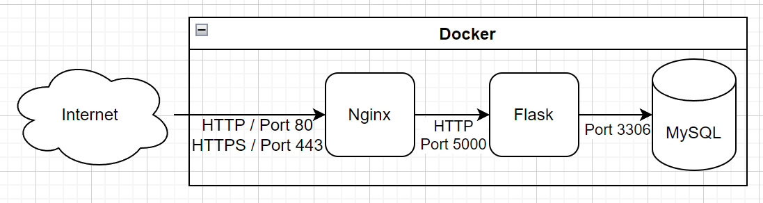 GitHub - alexisgray623/mlh-sre-portfolio-site: This is a team portfolio site created during the ...