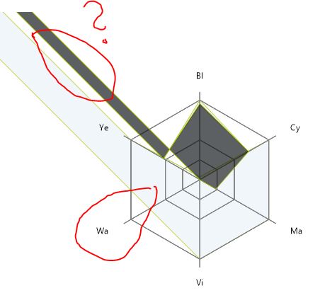 Radar Plot: Normalizing all axis with zeros produces render error · Issue #1139 · ScottPlot ...