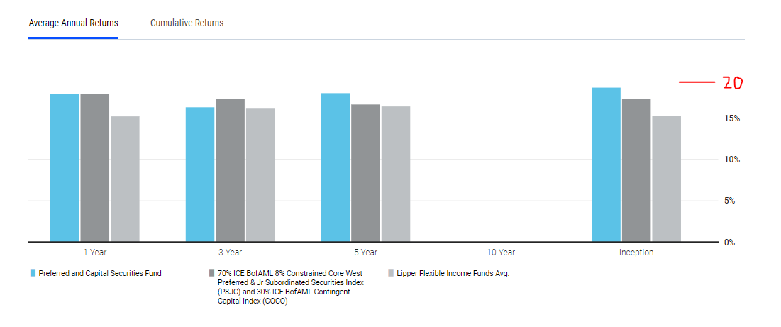 Extended Domain · Issue #1791 · FormidableLabs/victory · GitHub