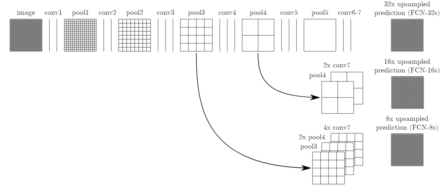 Fcn Model Can T Restore The Image To Its Original Resolution · Issue 158 · Yassouali Pytorch