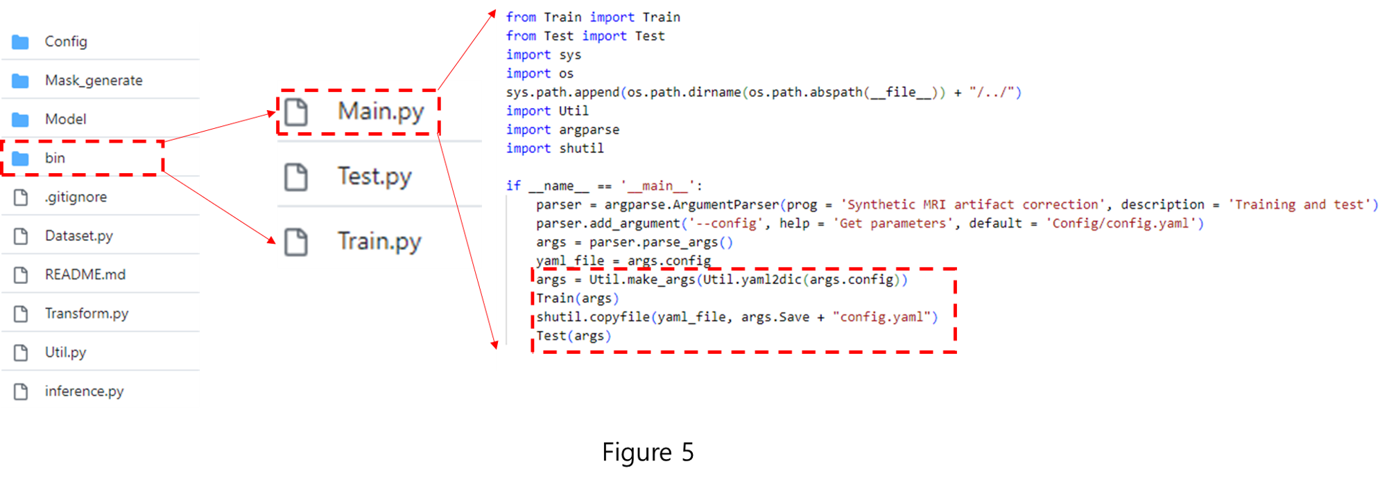 Github Sanghyeoklab Synthetic Mri Correction