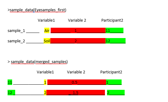 Changes in metadata when merging samples · Issue #1247 · joey711/phyloseq · GitHub