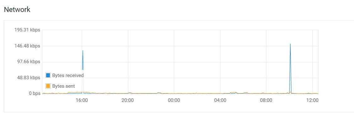 windows7 无法正常使用 · Issue #2456 · shadowsocks/shadowsocks-windows · GitHub