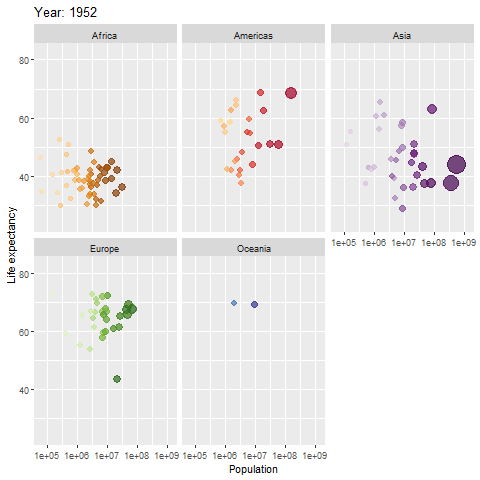 GitHub - HansikaSachdeva/Animated-Plots-in-R: Creating animated plots ...