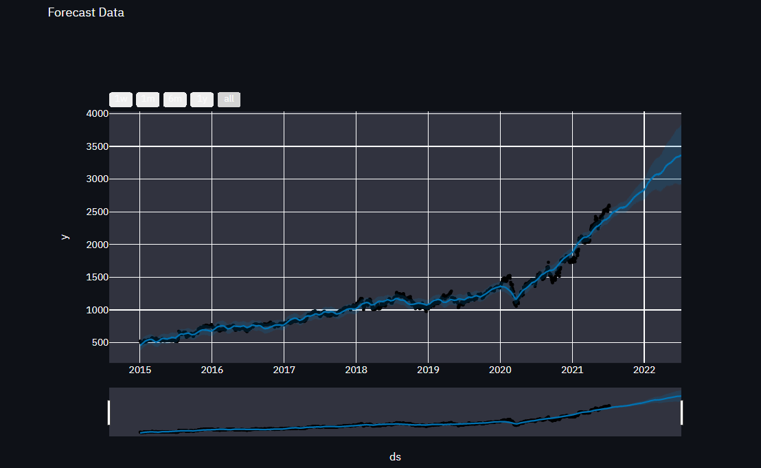 GitHub - amaanict/forked-Stock-Prediction-Web-App: This is a web app ... GitHub - amaanict/forked-Stock-Prediction-Web-App: This is a web app ...