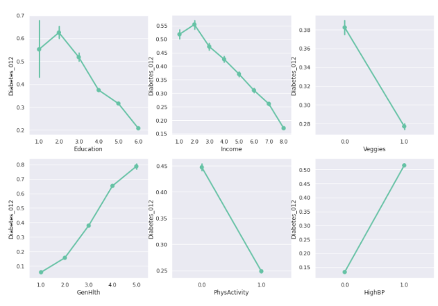 GitHub - kenwoof4/Diabetes_Predictor