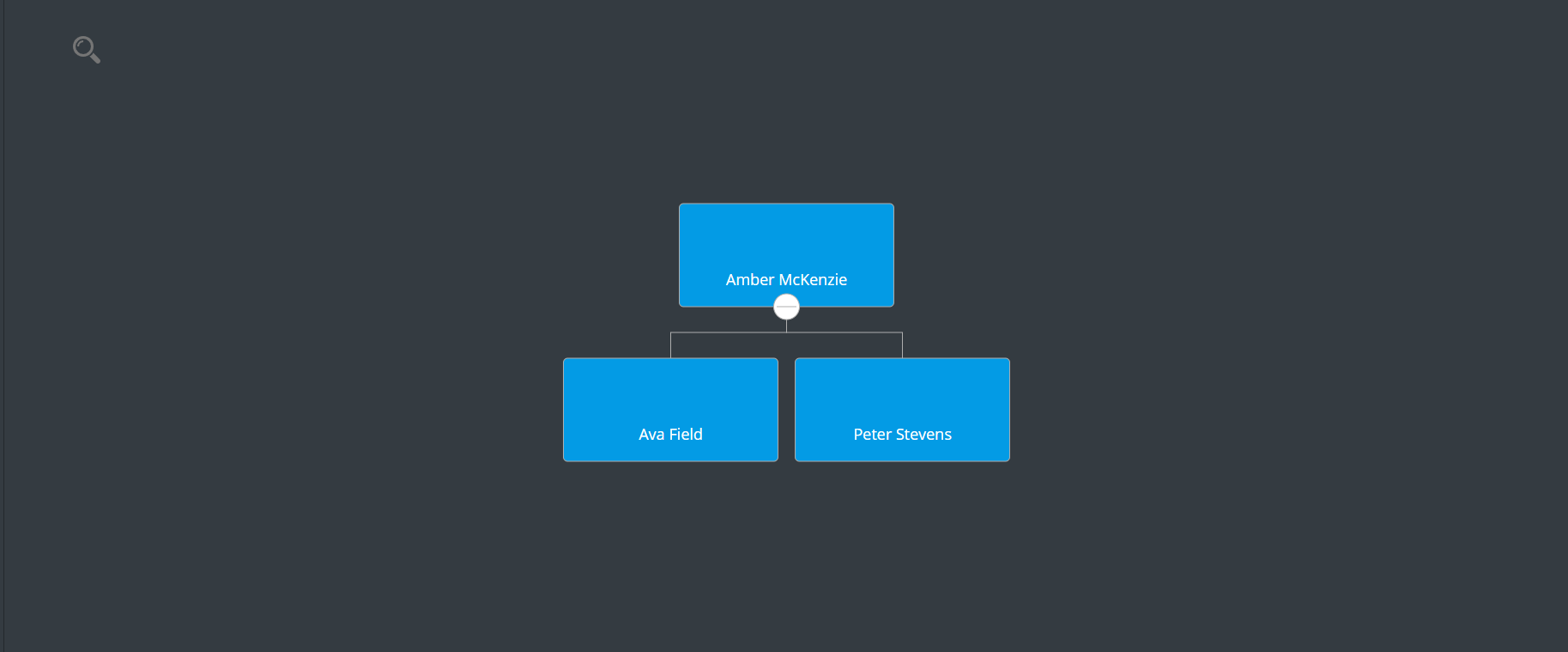 Resize OrgChart · Issue #364 · BALKANGraph/OrgChartJS · GitHub