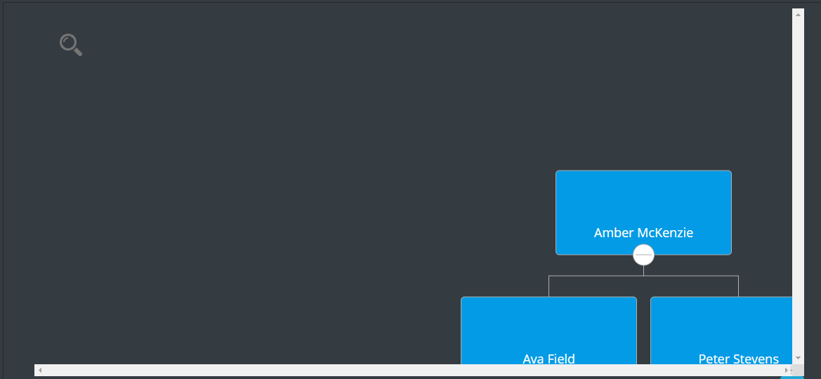 Resize OrgChart · Issue #364 · BALKANGraph/OrgChartJS · GitHub