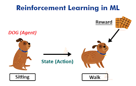 GitHub - Shourya2701/Machine-Learning-Basic-Algorithm: This Depository ...