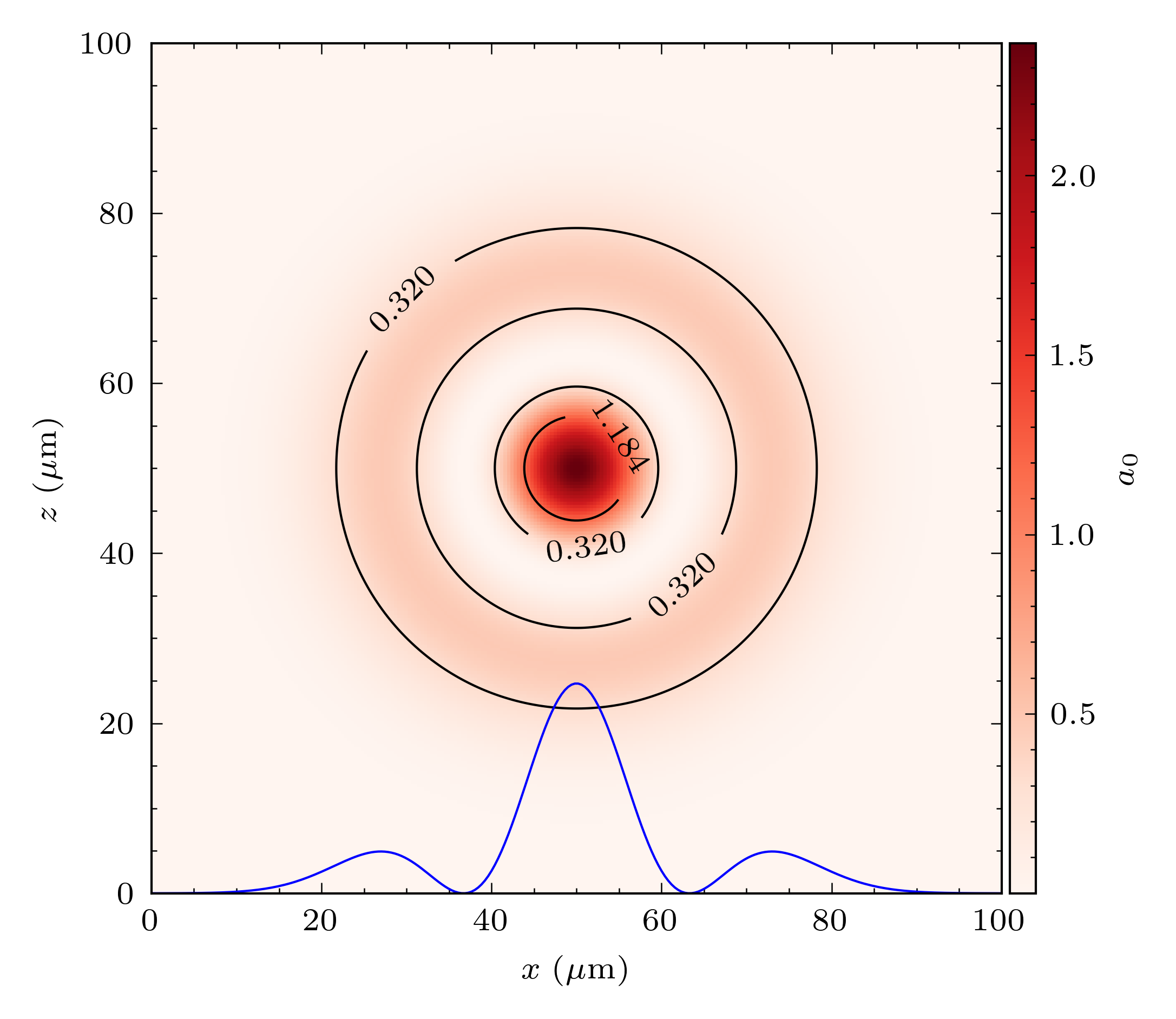 Higher order Laguerre mode · Issue #3470 ...