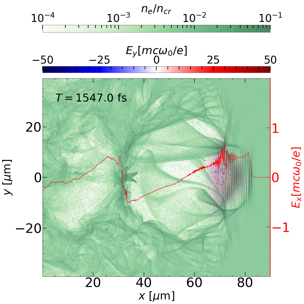 Manual plotting · Issue #3081 · ComputationalRadiationPhysics/picongpu · GitHub