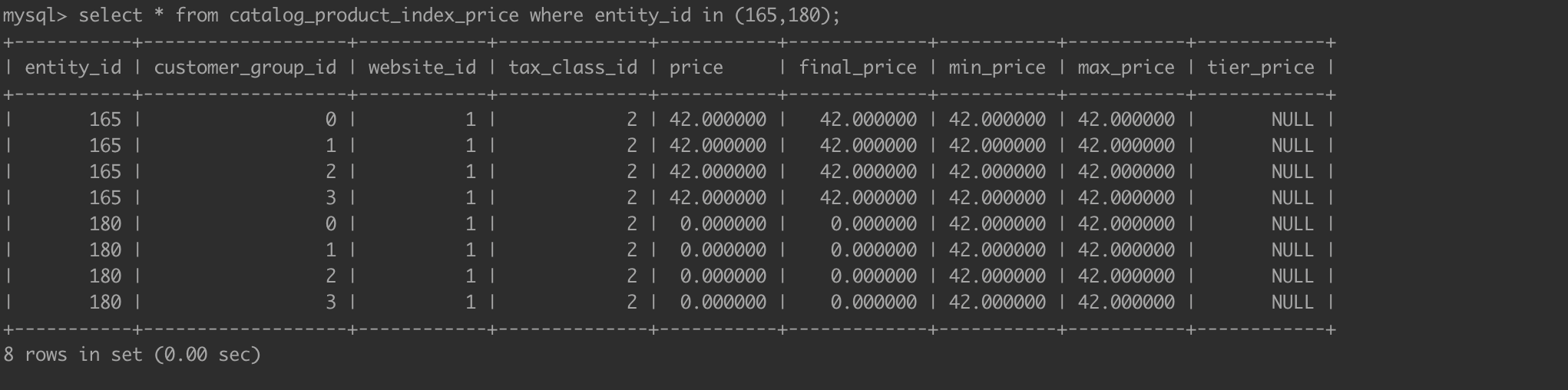 Configurable products have no price once saved and reindexed · Issue #32980 · magento/magento2 ...