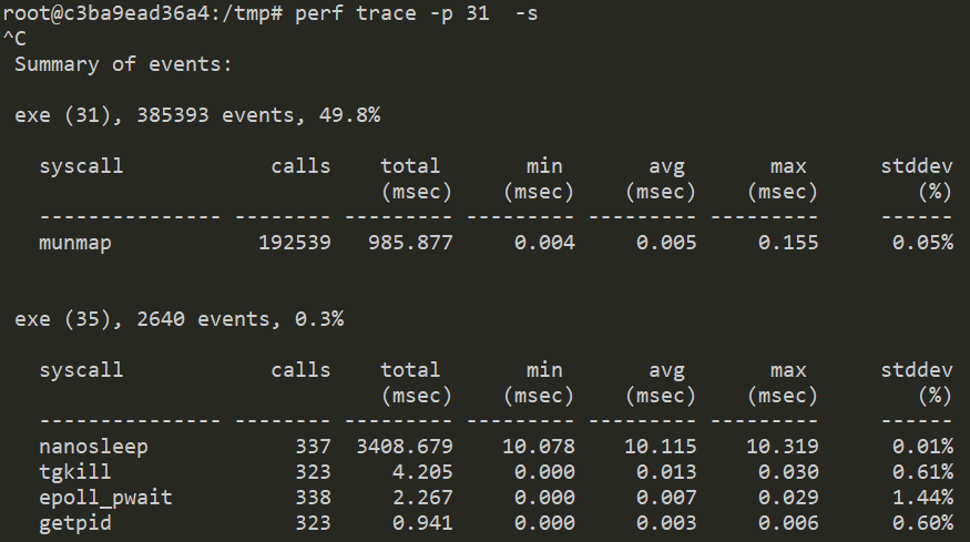 gvisor is calling munmap in a busyloop on Odroid M1 · Issue #8331 ...