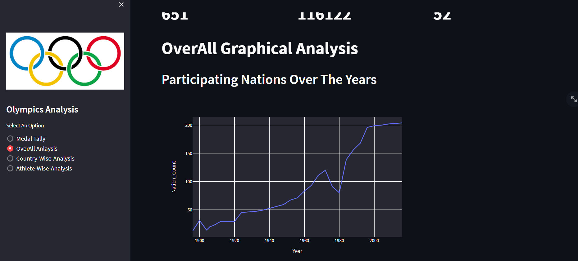 GitHub - Amod069/olympic-analysis-web-app