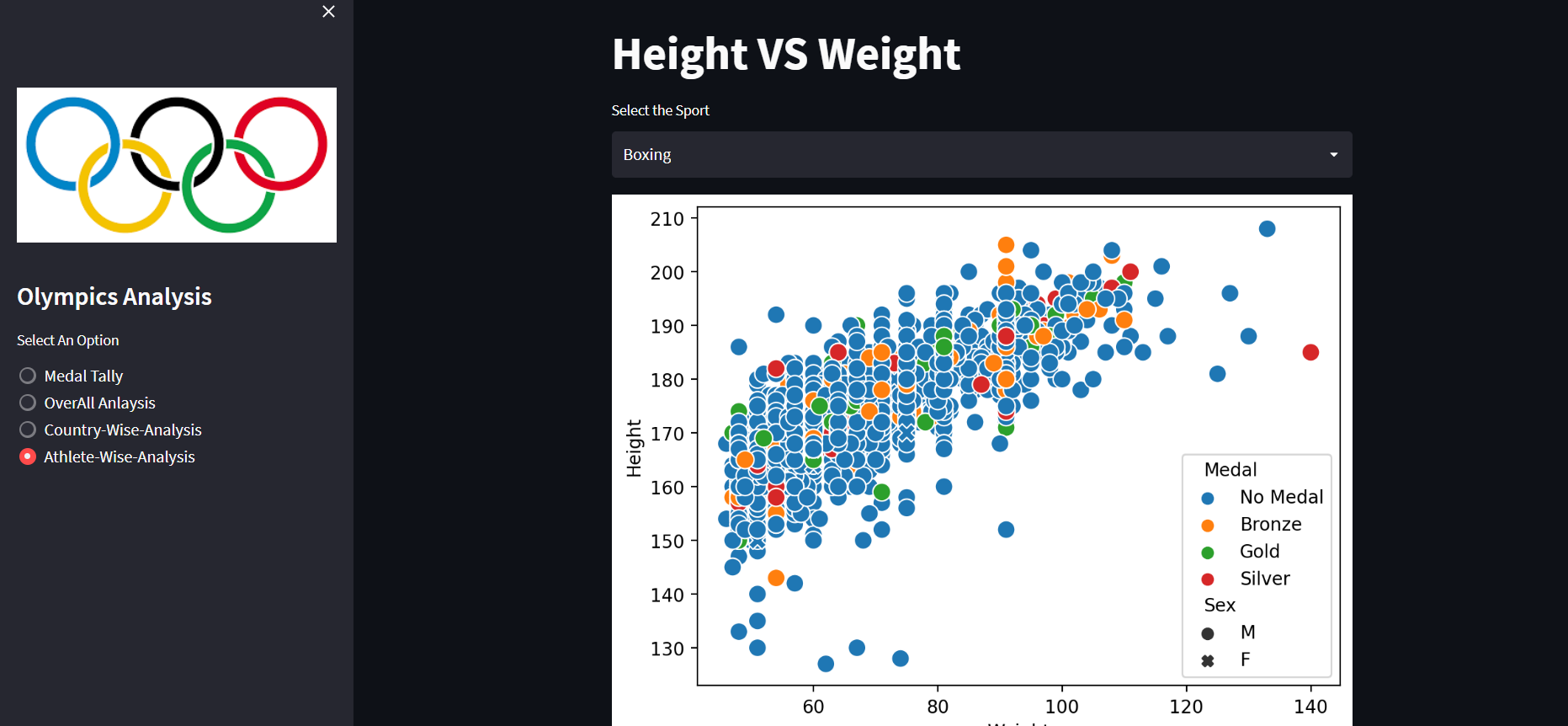 GitHub - Amod069/olympic-analysis-web-app