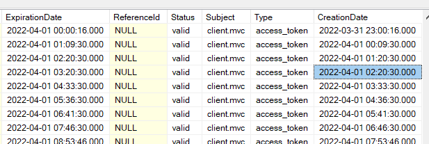 OpenID Token validity · Issue #11477 · OrchardCMS/OrchardCore · GitHub