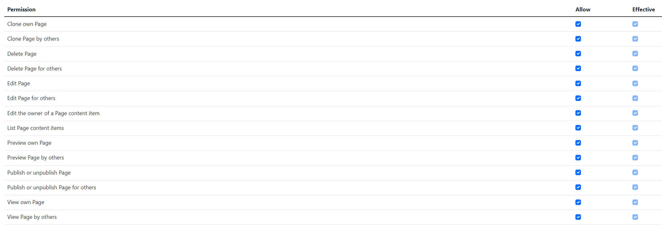 GraphQL - Content item permissions validation · Issue #10760 · OrchardCMS/OrchardCore · GitHub