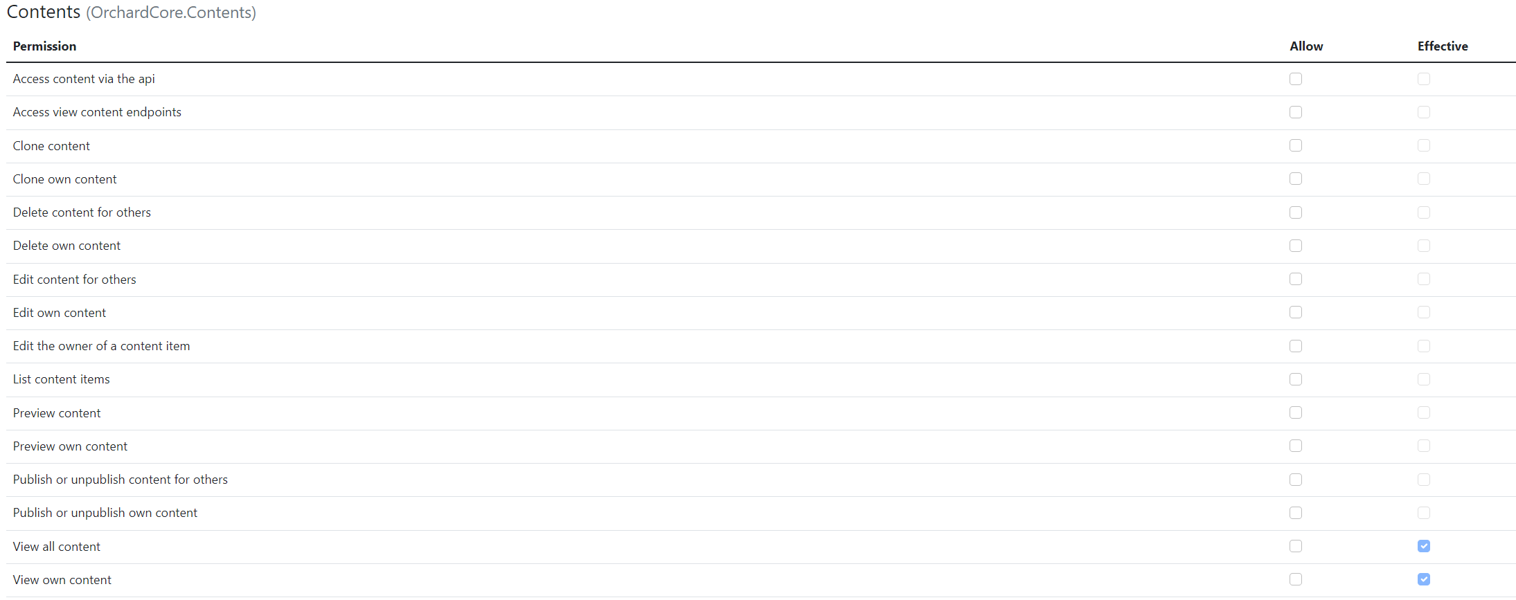 GraphQL - Content item permissions validation · Issue #10760 · OrchardCMS/OrchardCore · GitHub
