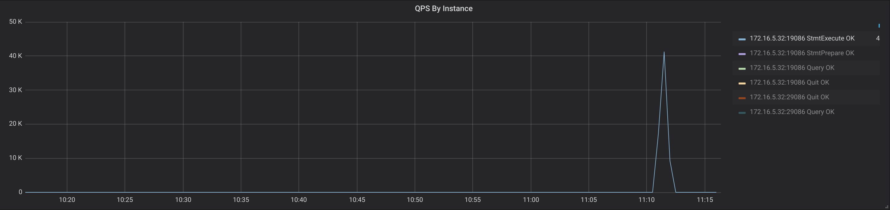 Result of JDBC batch update is different from MySQL · Issue #11235 · pingcap/tidb · GitHub