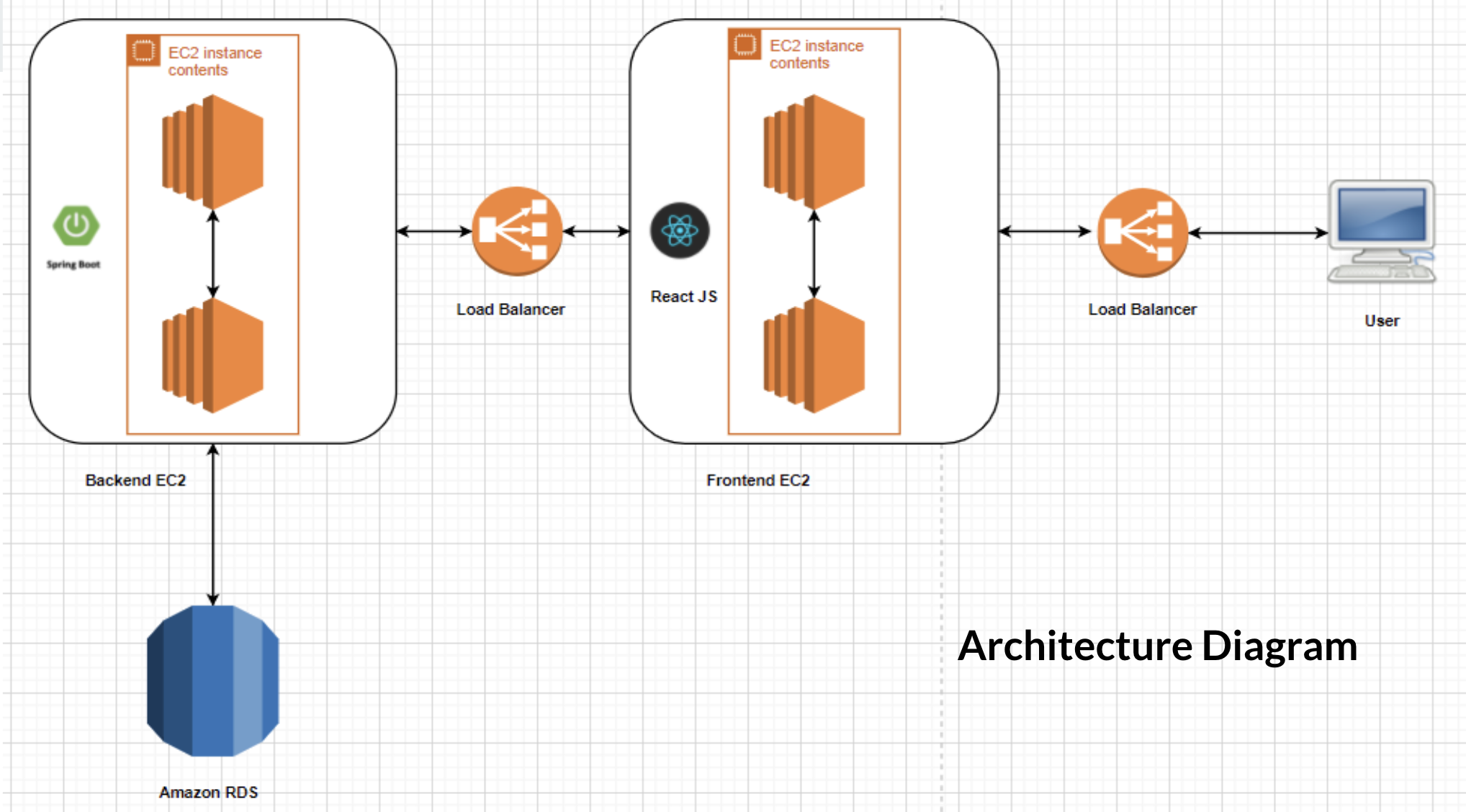 GitHub - deepenpatel3/DirectExchange_SpringBoot: Direct Exchange ...