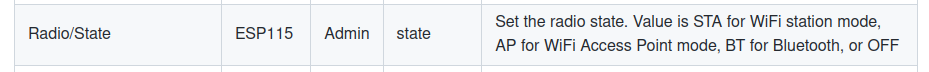 Changing Radio mode with [ESP115] command · Issue #942 · bdring/Grbl_Esp32 · GitHub