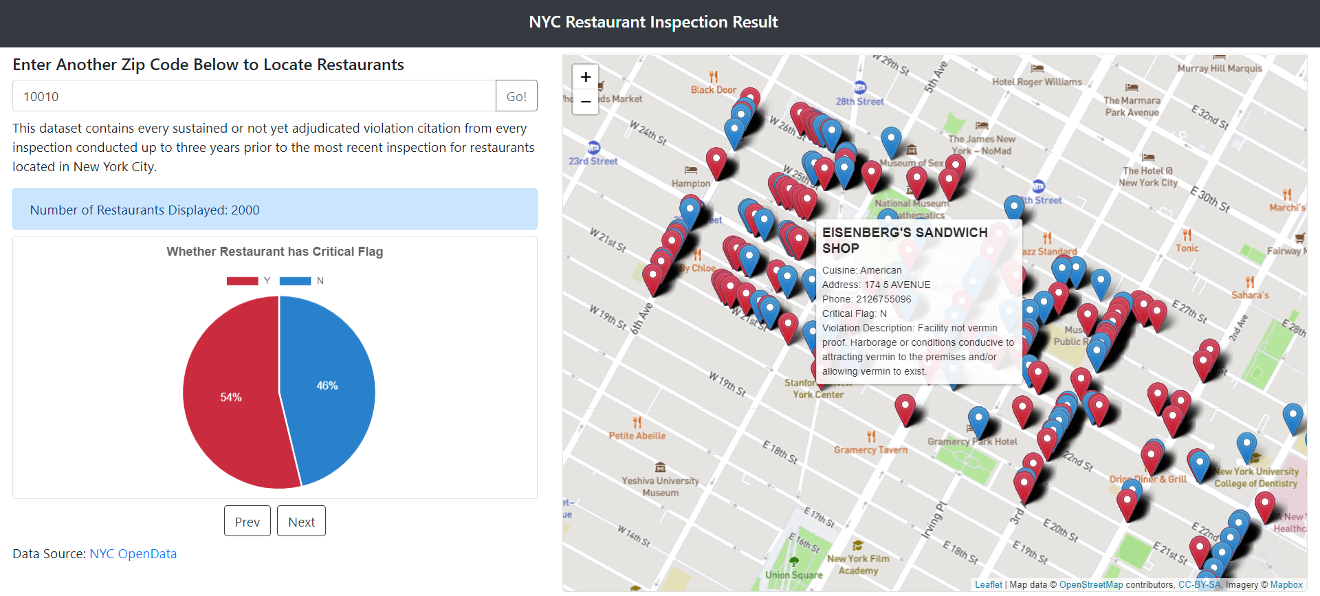 GitHub - wuyaheng/nyc-restaurant-inspection: nyc-restaurant-inspection ...