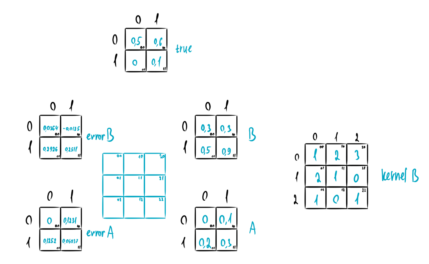 GitHub - JointProjectsAmnis/TextRecognatizationAI: Convolution neural ...