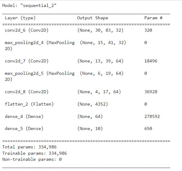 GitHub - SurabhiTadvalkar/HandGestureRecognition-with-CNN