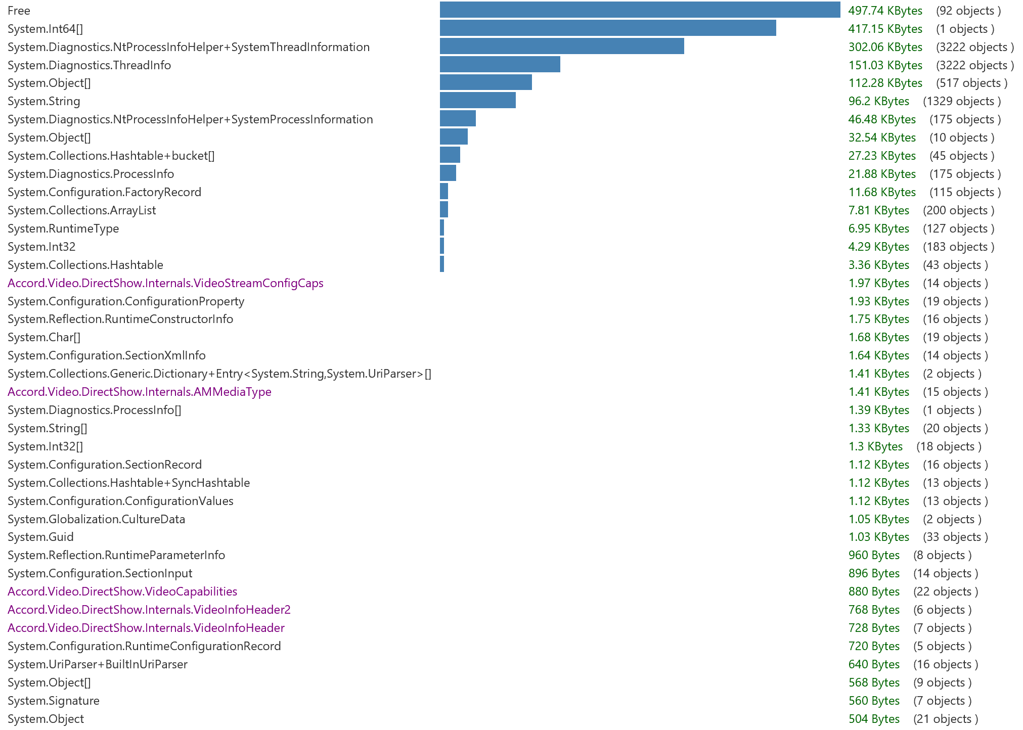 Start / Stop camera memory leak · Issue #1057 · accord-net/framework · GitHub