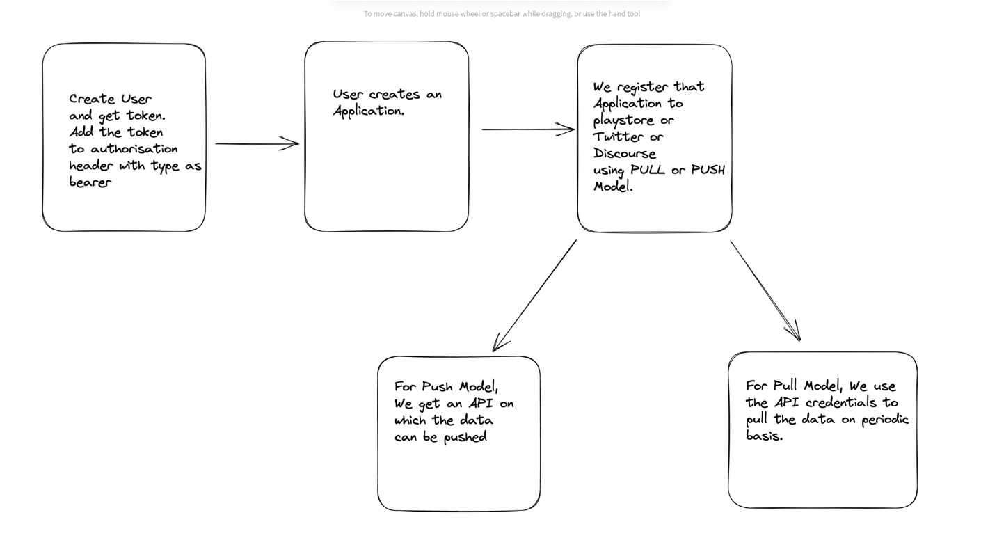 GitHub - akash-ind/Enterpret-Ingestion-Project