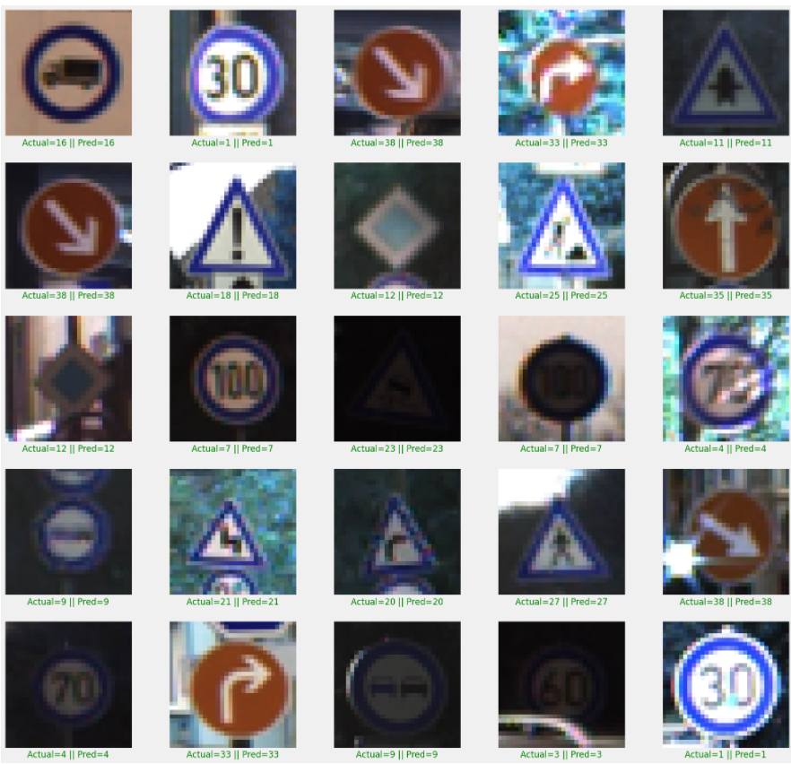 GitHub - Nishadide/Road_Sign_Detection