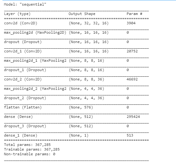 GitHub - HassanSindhu/Brain-Tumor-Detection-Python