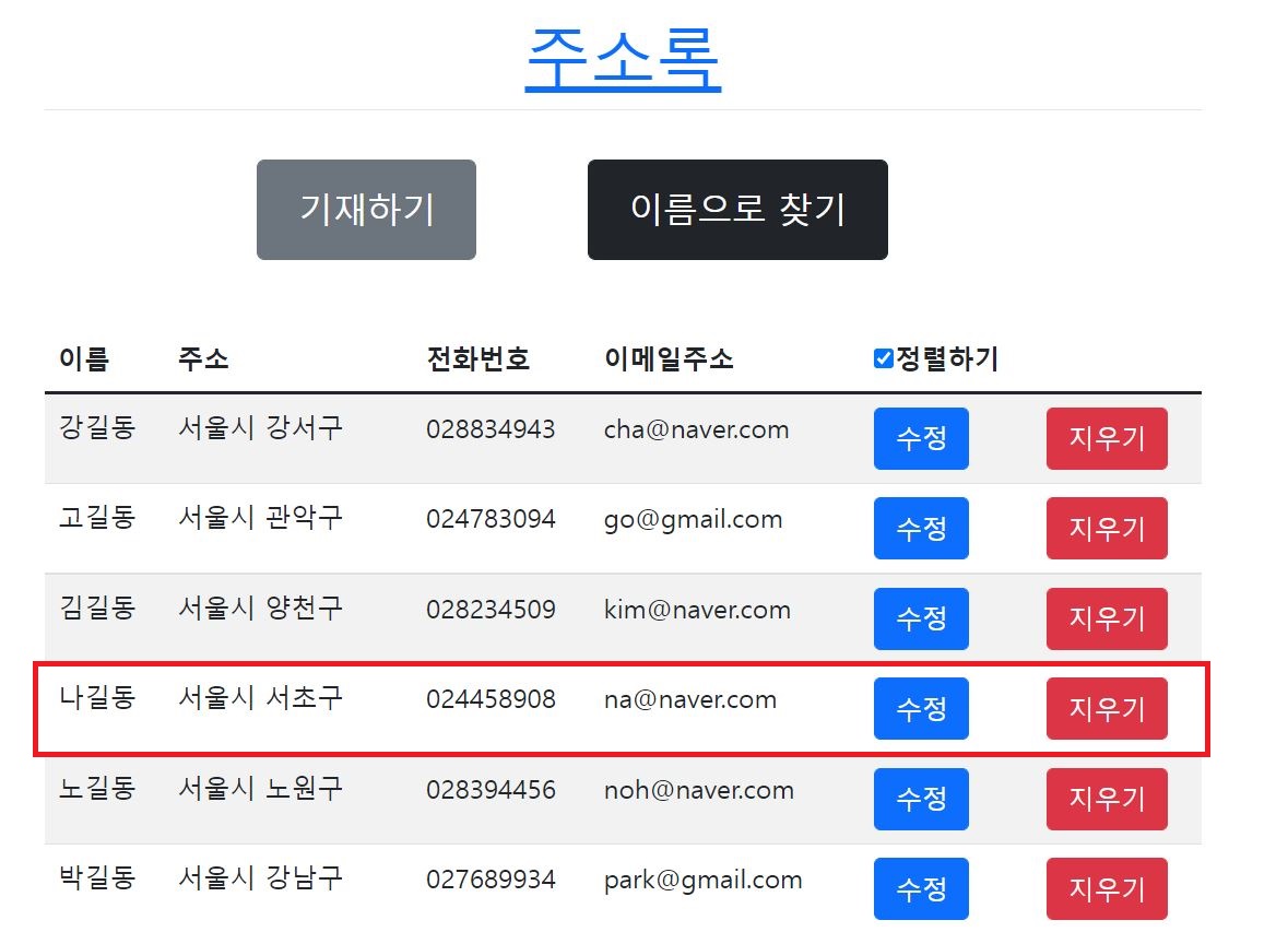 GitHub - injae7034/wwhstudy-cleanarch-project: 2022 우아한스터디(헥사고날 아키텍쳐로 구현하는 작은 스프링 부트 토이 프로젝트)를 ...