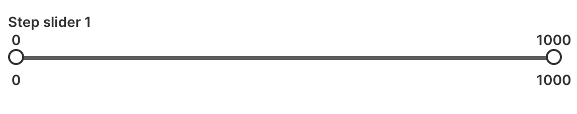 Range Slider visualisation inconsistencies when min and max values are ...