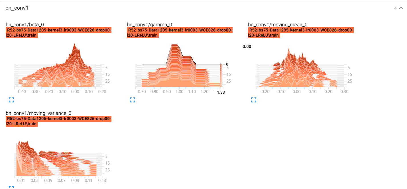 the moving_mean and moving_variance in batchnormalization going to very big after 20 epoch ...