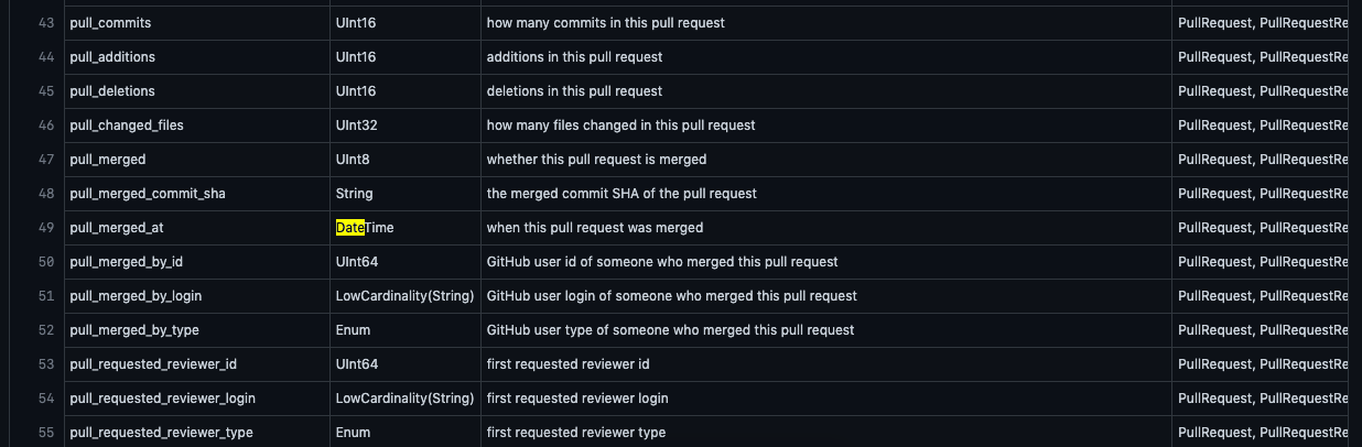 How to analyze the timing of code merges? · Issue #930 · X-lab2017/open-digger · GitHub