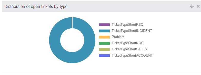 Ticketing Widgets Labels Are Wrong · Issue 20804 · Dolibarrdolibarr · Github 