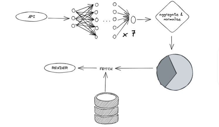 GitHub - JadenFurtado/HackNiche_WeDontKnow